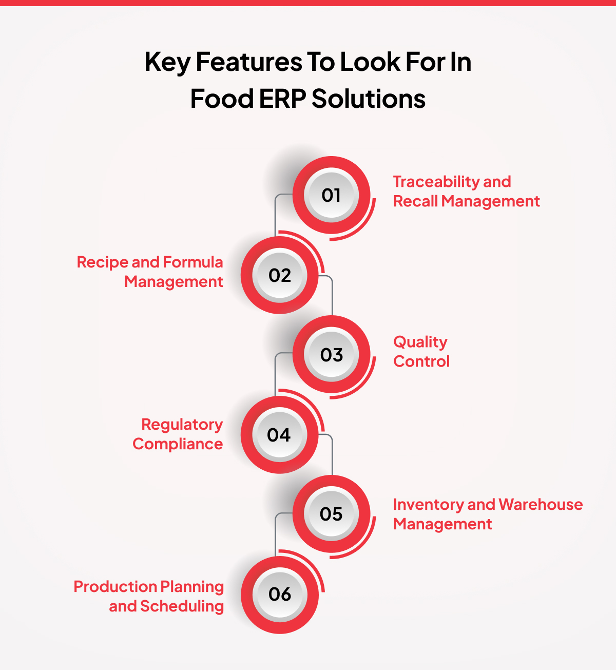 How Food ERP Solutions Boost Efficiency & Compliance?