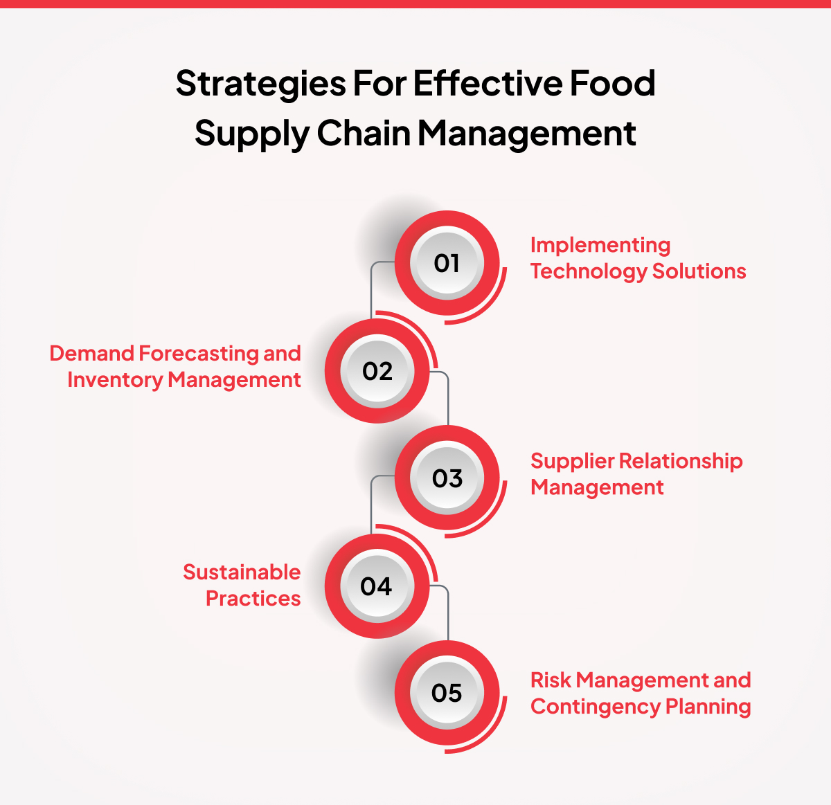 What Is Food Supply Chain Management? - An Ultimate Guide