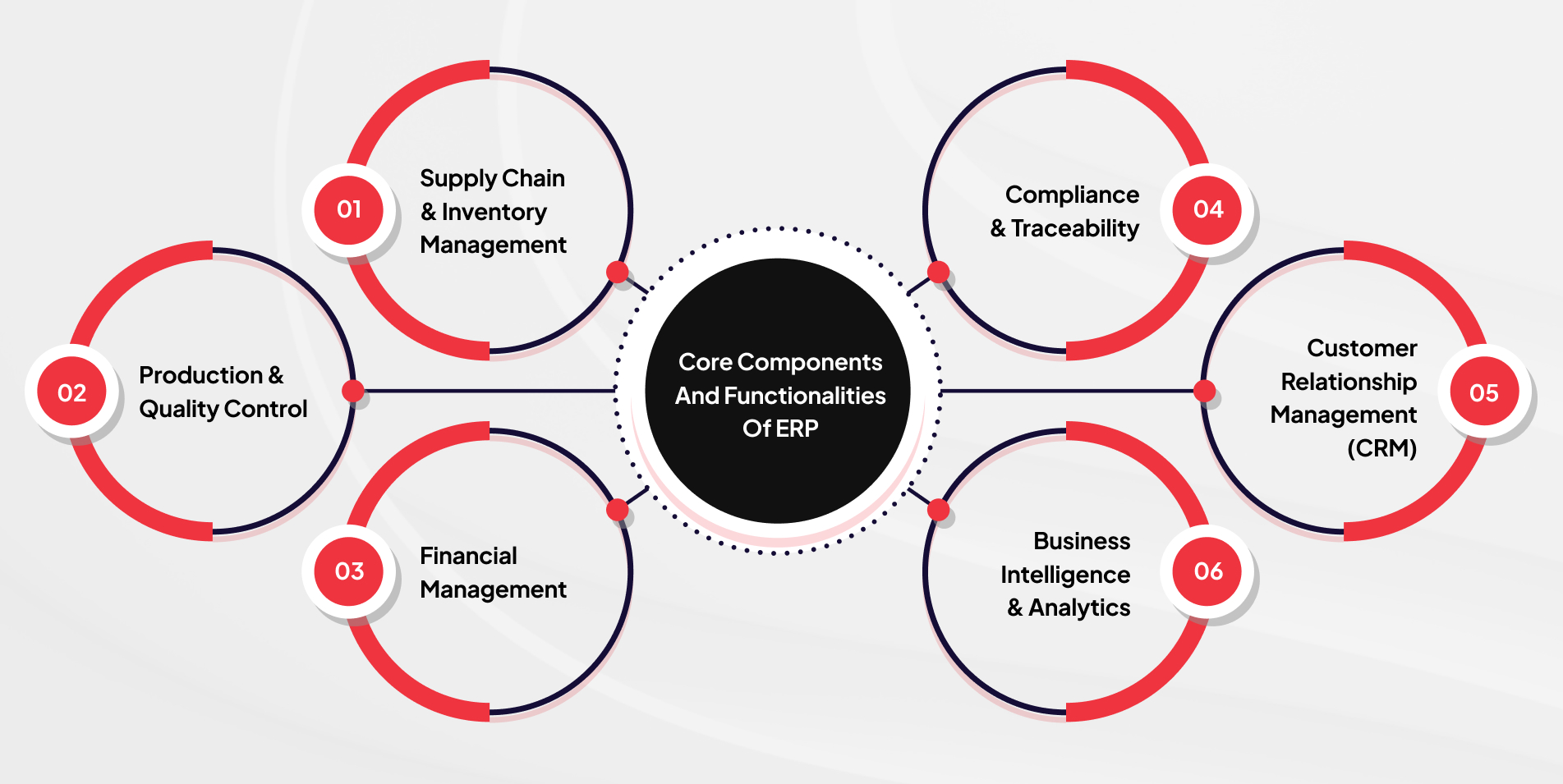 What Is ERP & How Does It Work? - Ultimate Guide