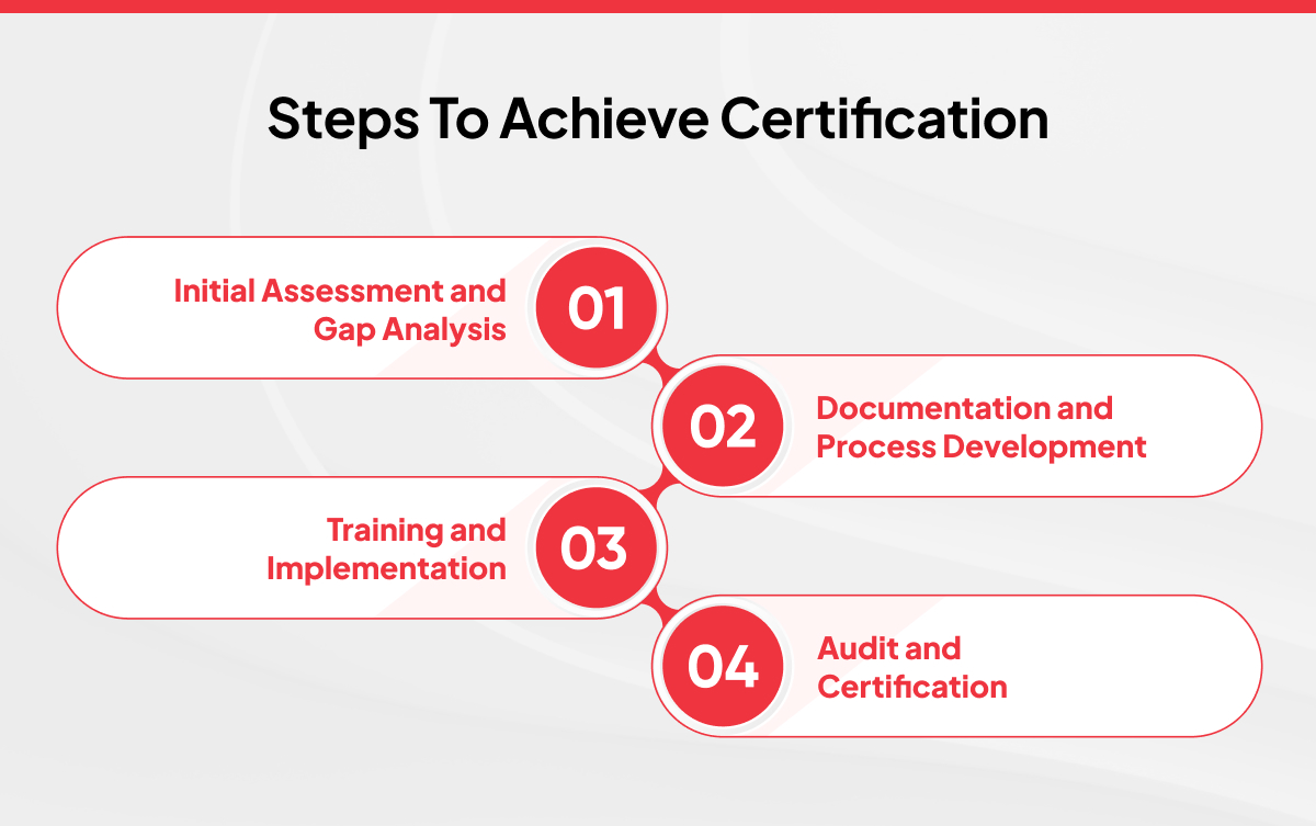 A Guide To Food And Beverage Certifications | Key Standards