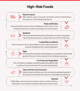 What Is The Maximum Cold Holding Temperature In High Risk Foods