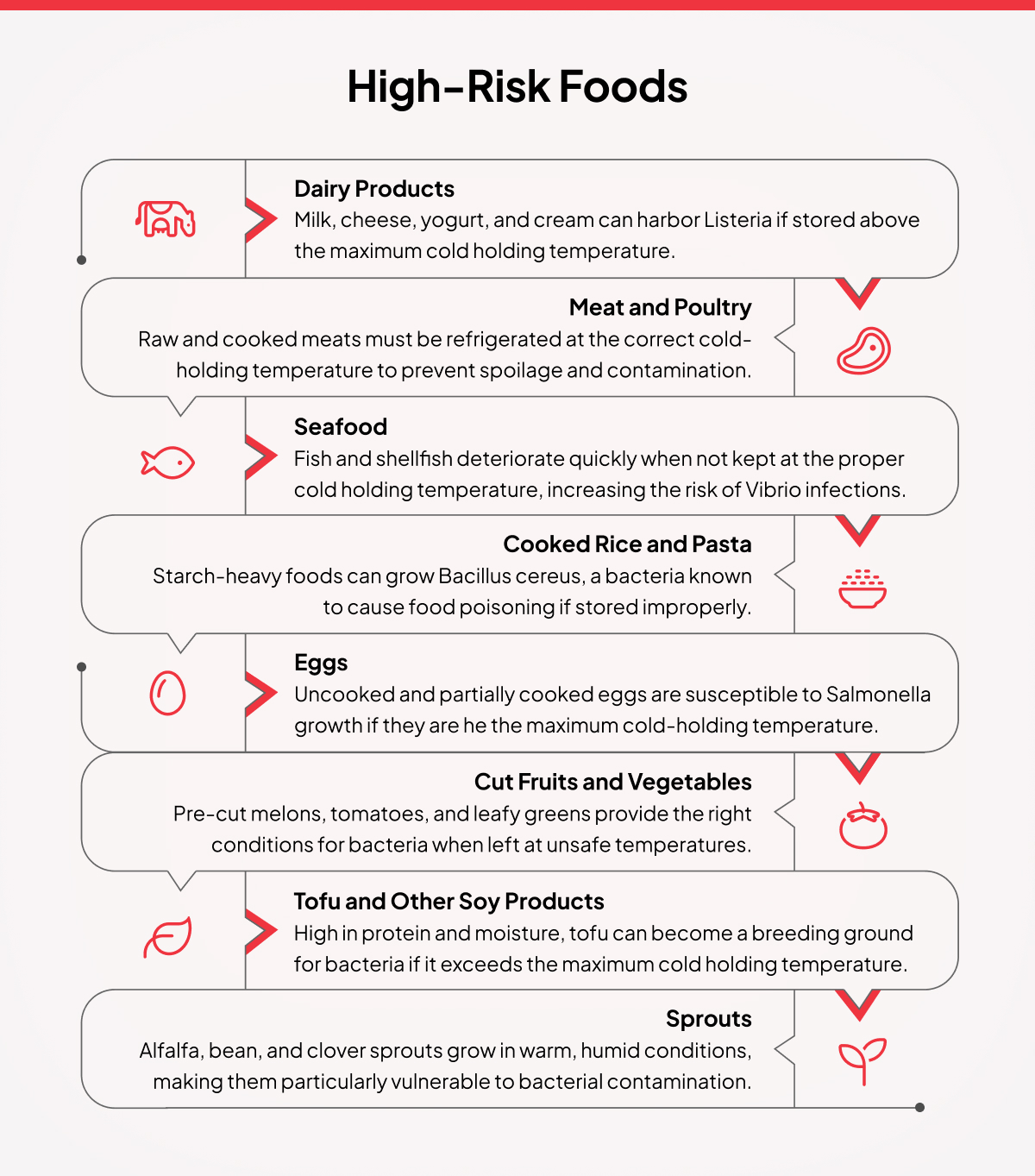 What Is The Maximum Cold Holding Temperature In High Risk Foods