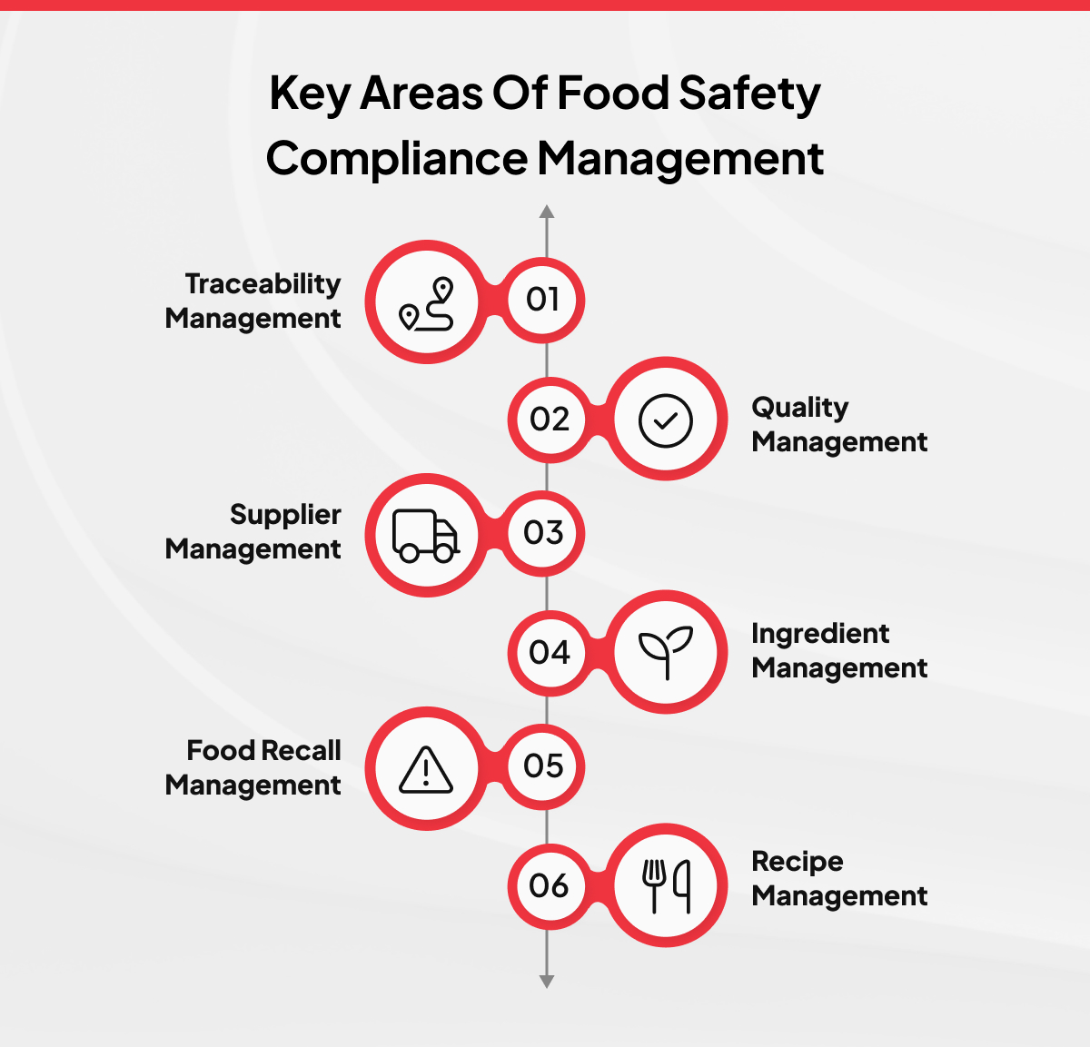 What Is Food Safety Compliance? - An Ultimate Guide