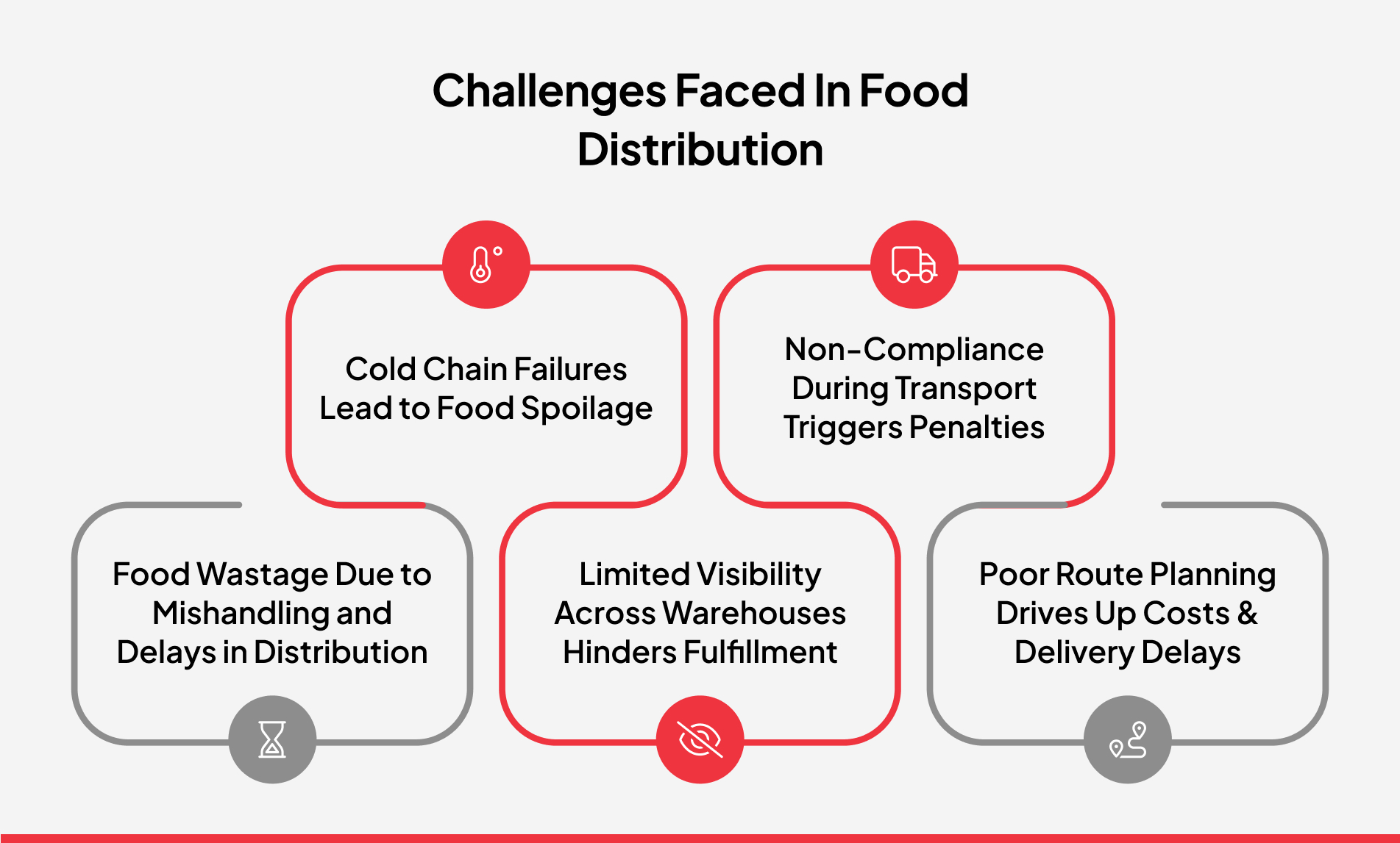 Why Food Distribution Management Is Broken & How ERP Fixes It