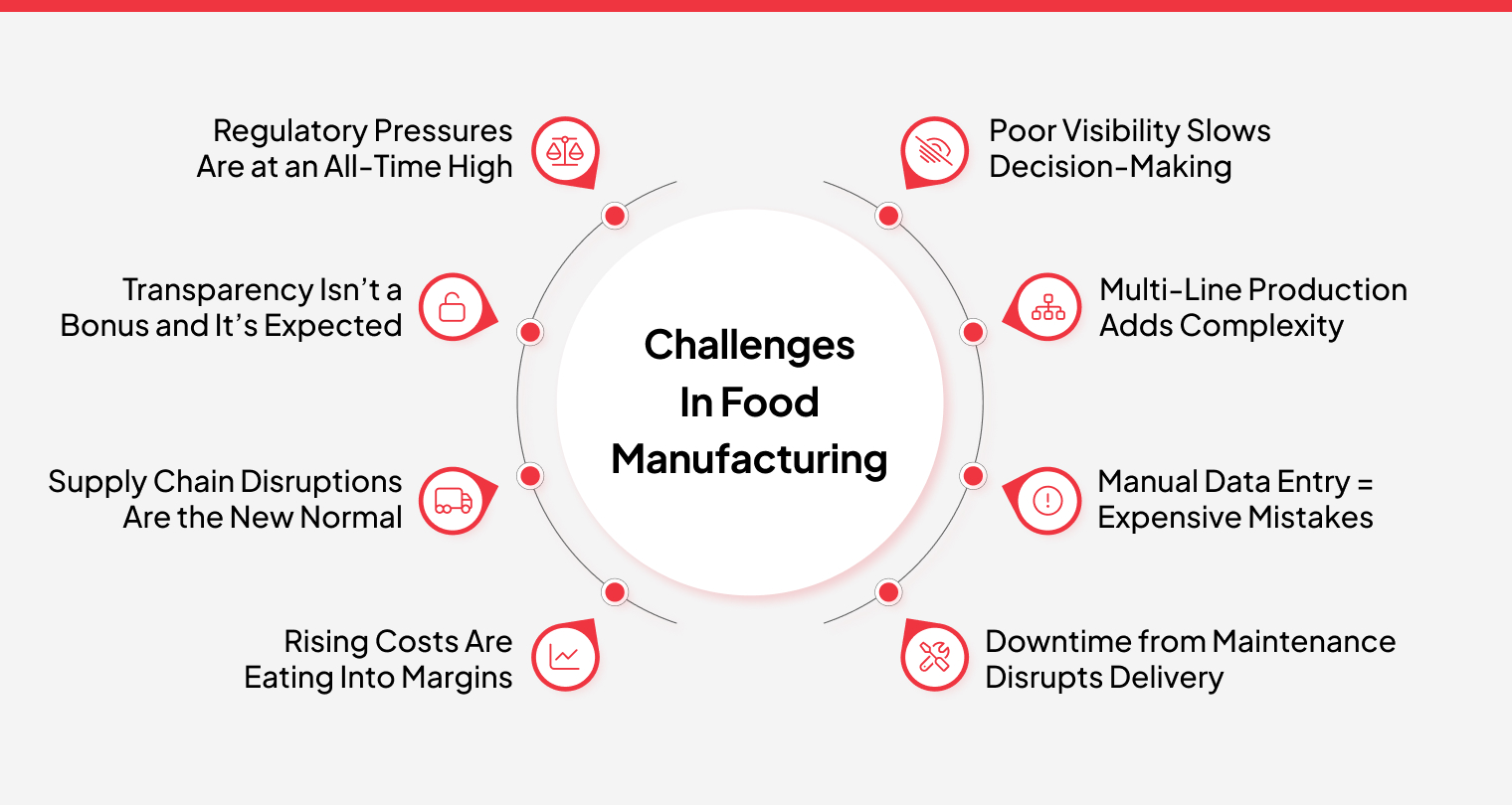 What Is Food Production Management? An Ultimate Guide