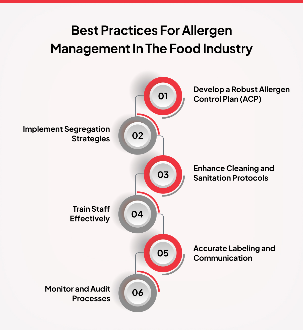 Food Industry Guide To Allergen Management And Labelling