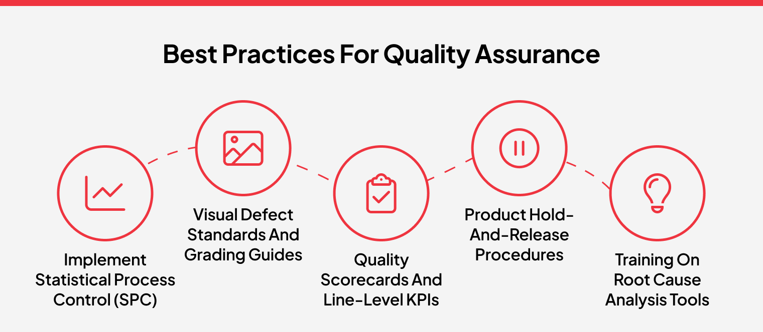 Guide To Food Safety And Quality Assurance Best Practices