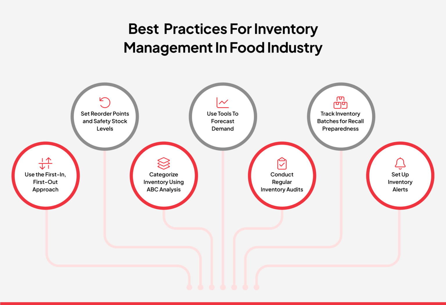 7 Key Strategies For Food And Beverage Inventory Management