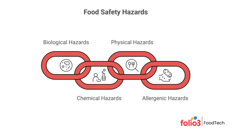 Food Safety Hazards: Types, Risks & Prevention